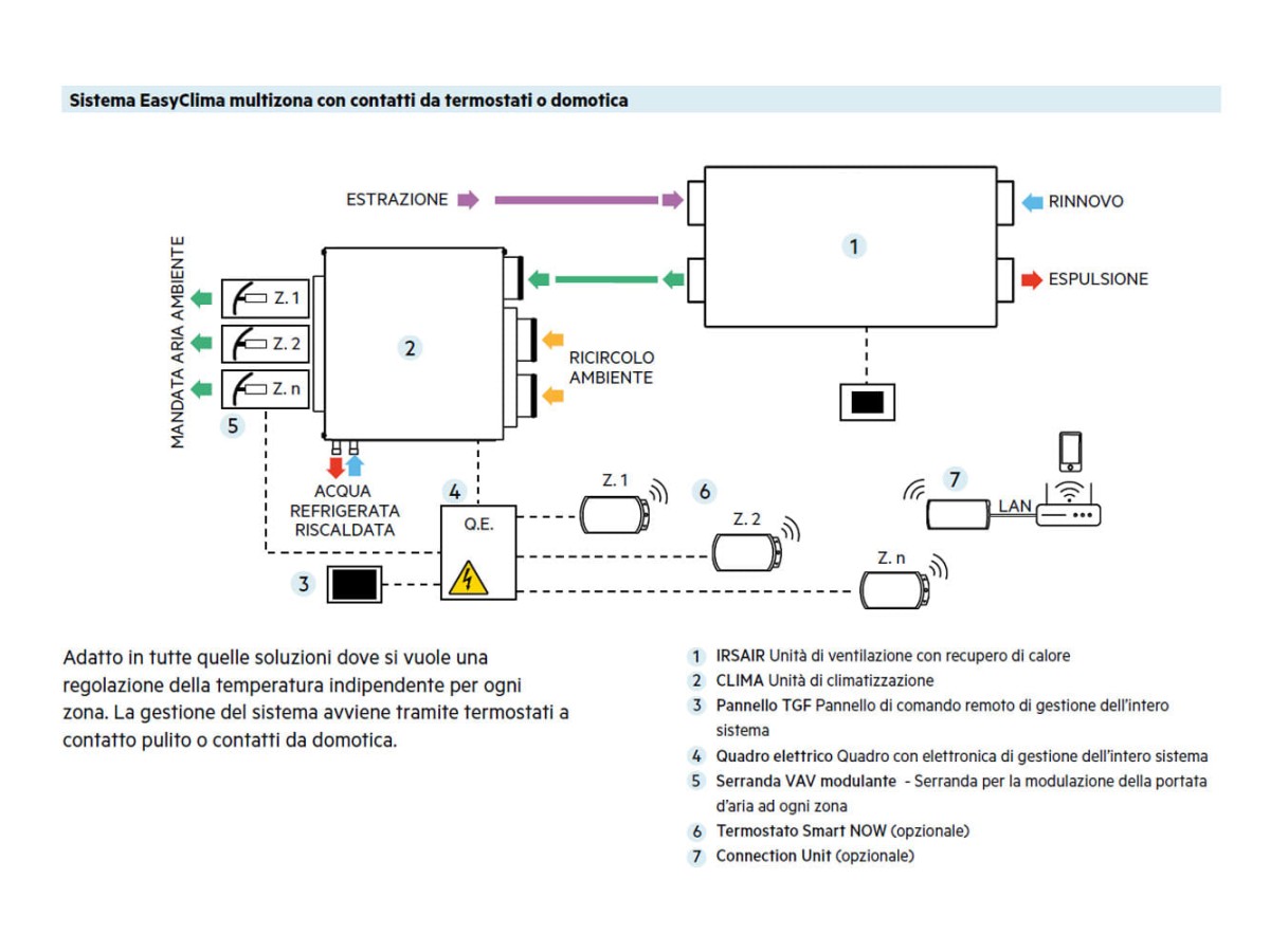 Prodotto VMC - CLIMA