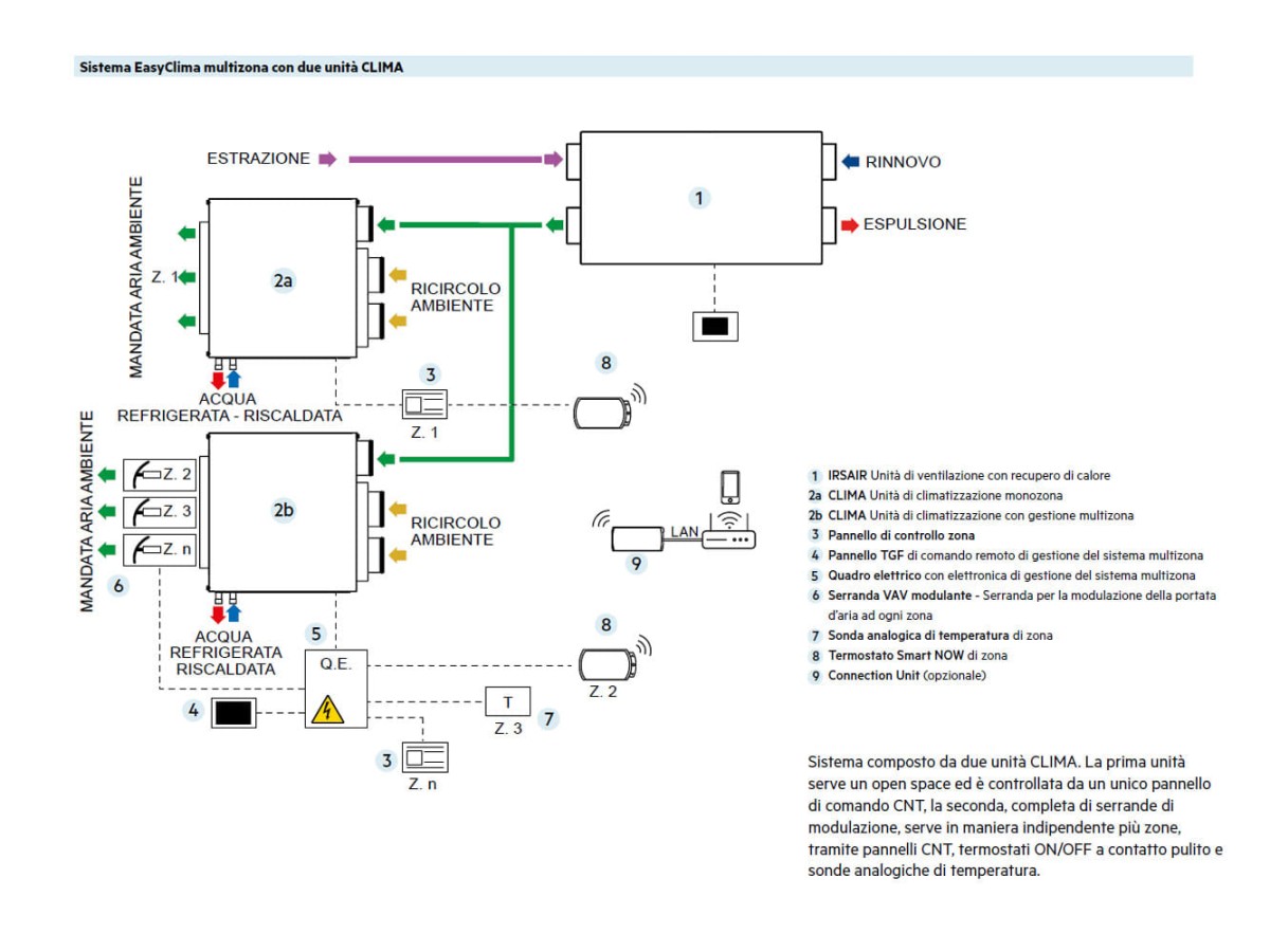 Prodotto VMC - CLIMA
