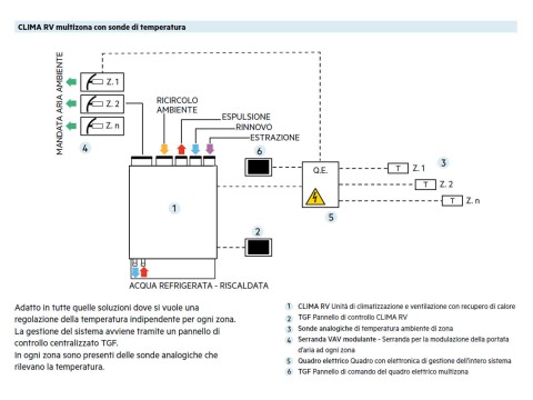 Prodotto VMC - CLIMA RV