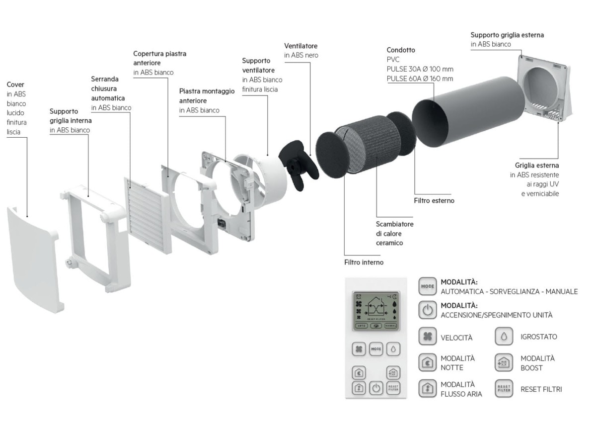 Prodotto VMC - PULSE 30A/60A