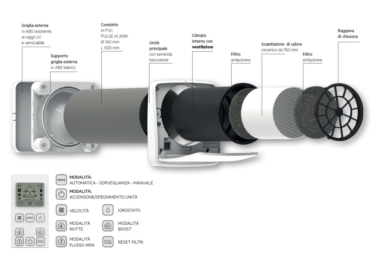 Prodotto VMC - PULSE 61/61W